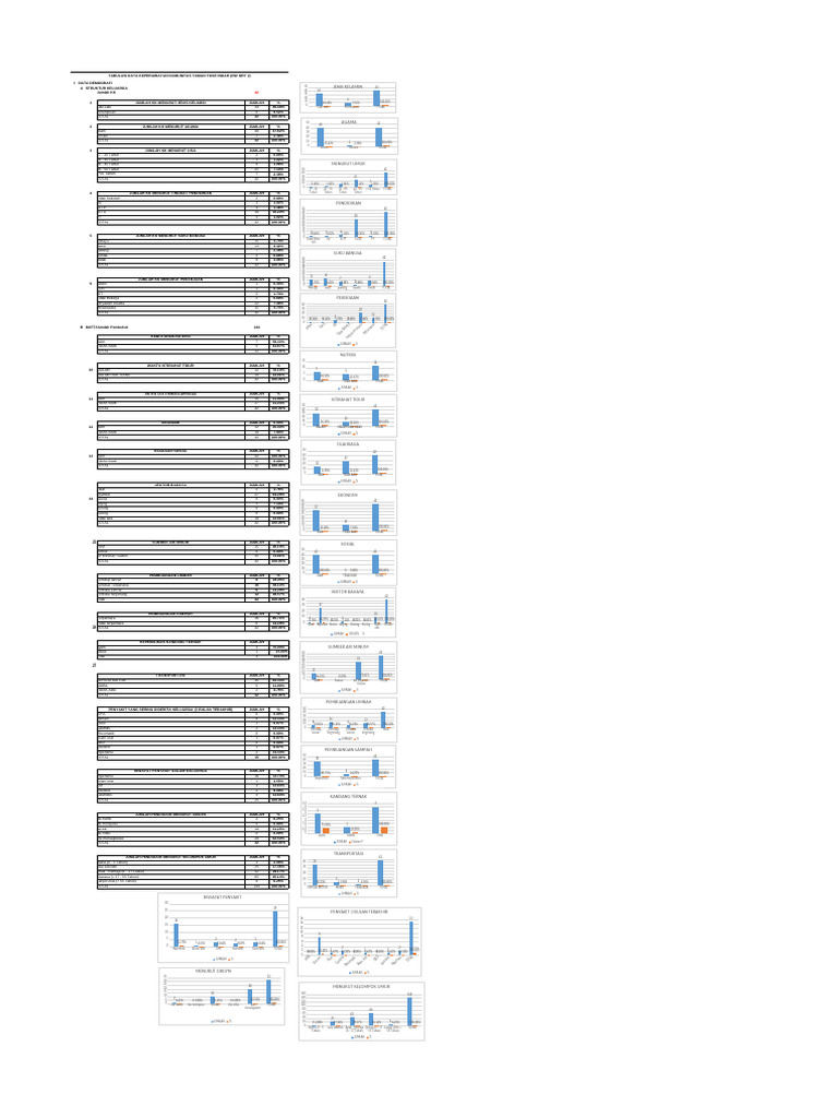 Tabulasi Data RT 2 | PDF