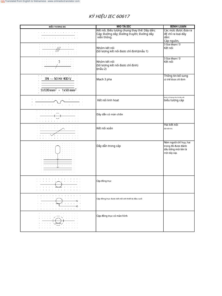 Iec 60617 Symbols VN | PDF