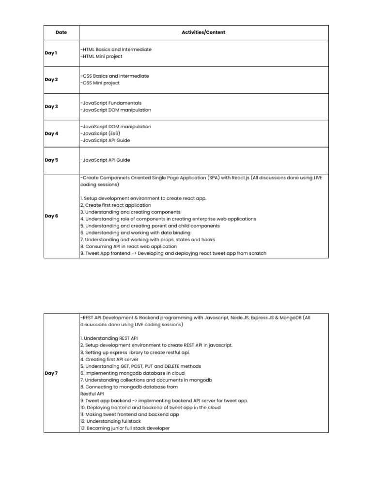 TTT_PERKESO GIG _ COURSE OUTLINE - Software Engineering (10 days) | PDF ...