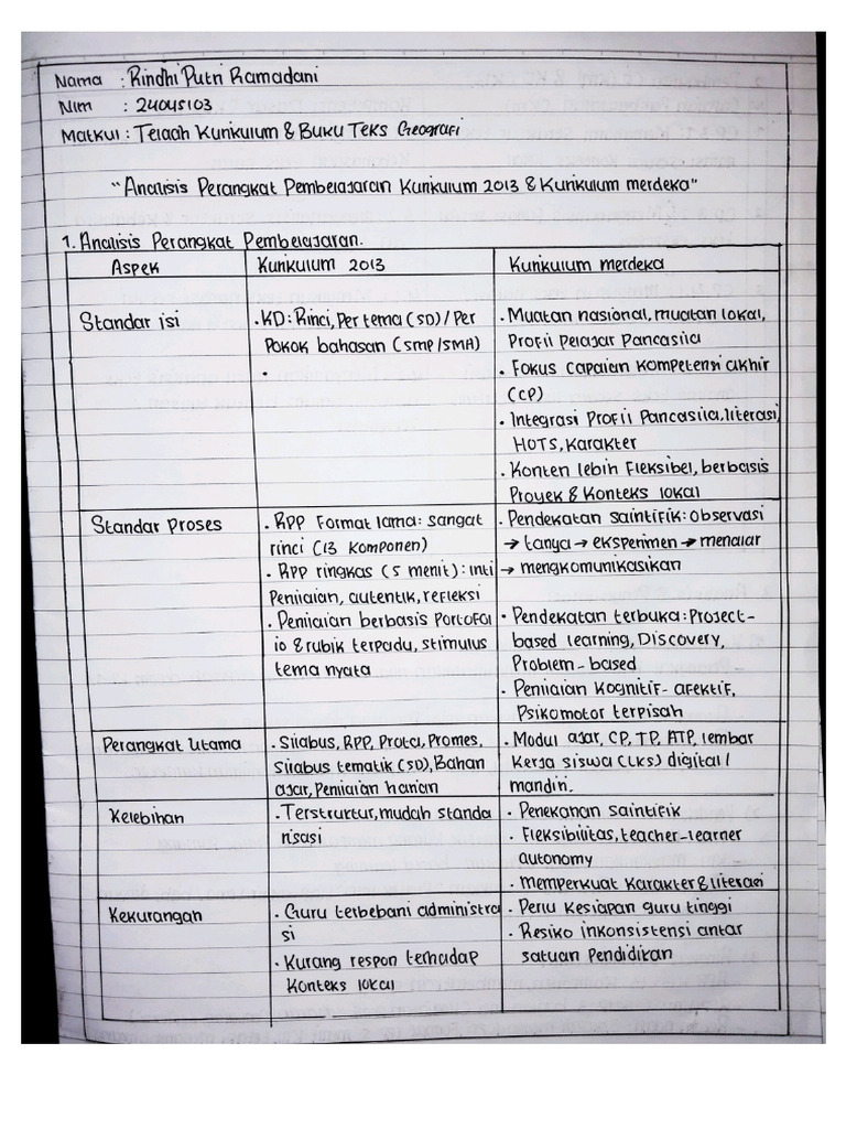 Tugas Telaah Rindhi Putri | PDF