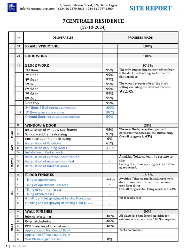 Site - Overall - Progress - Report - 12-10-24 | PDF | Door | Building ...