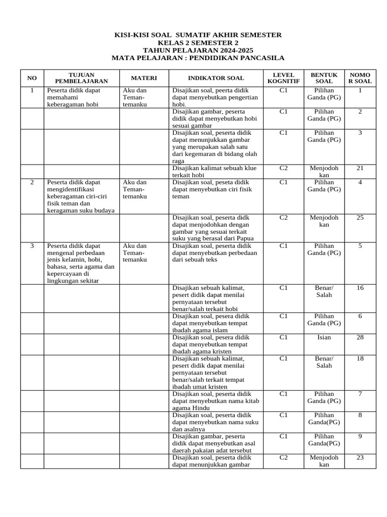 Kisi-Kisi Pend Pancasila | PDF