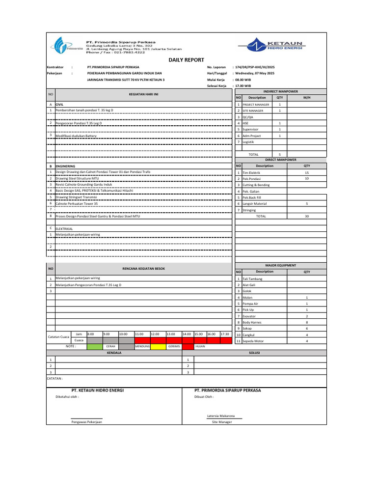 07052025-Daily Report Psp-Khe February 2025 | PDF