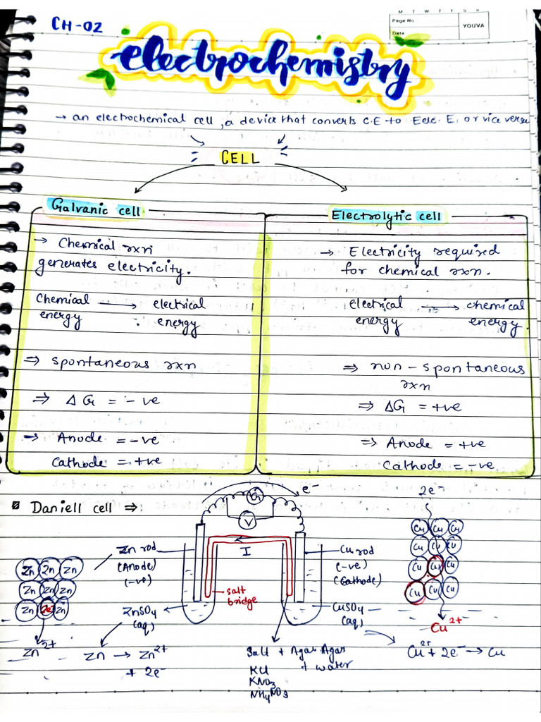 CH 2 Electrochemistry Handwritten Notes | PDF