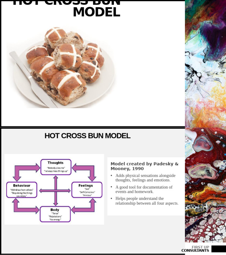Hot Cross Bun Model Overview | PDF