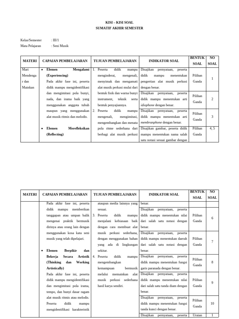 Kisi - Kisi Sas | PDF