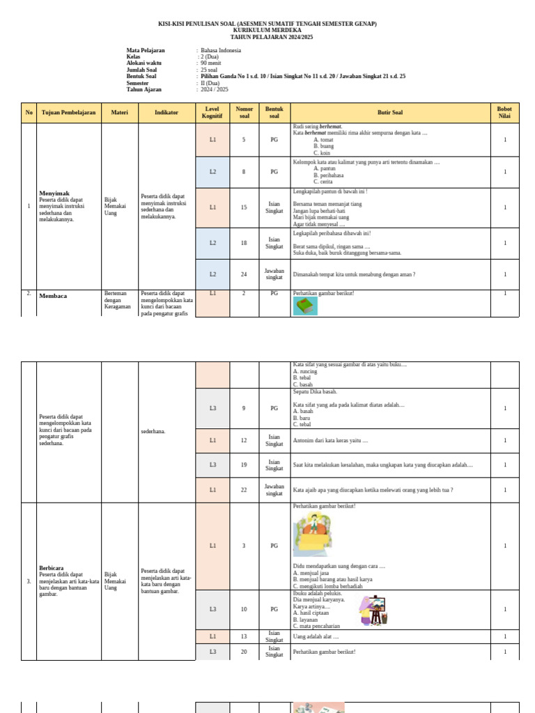 Kisi-Kisi Penulisan Soal STS Genap B Indo Kelas 2 2024 | PDF