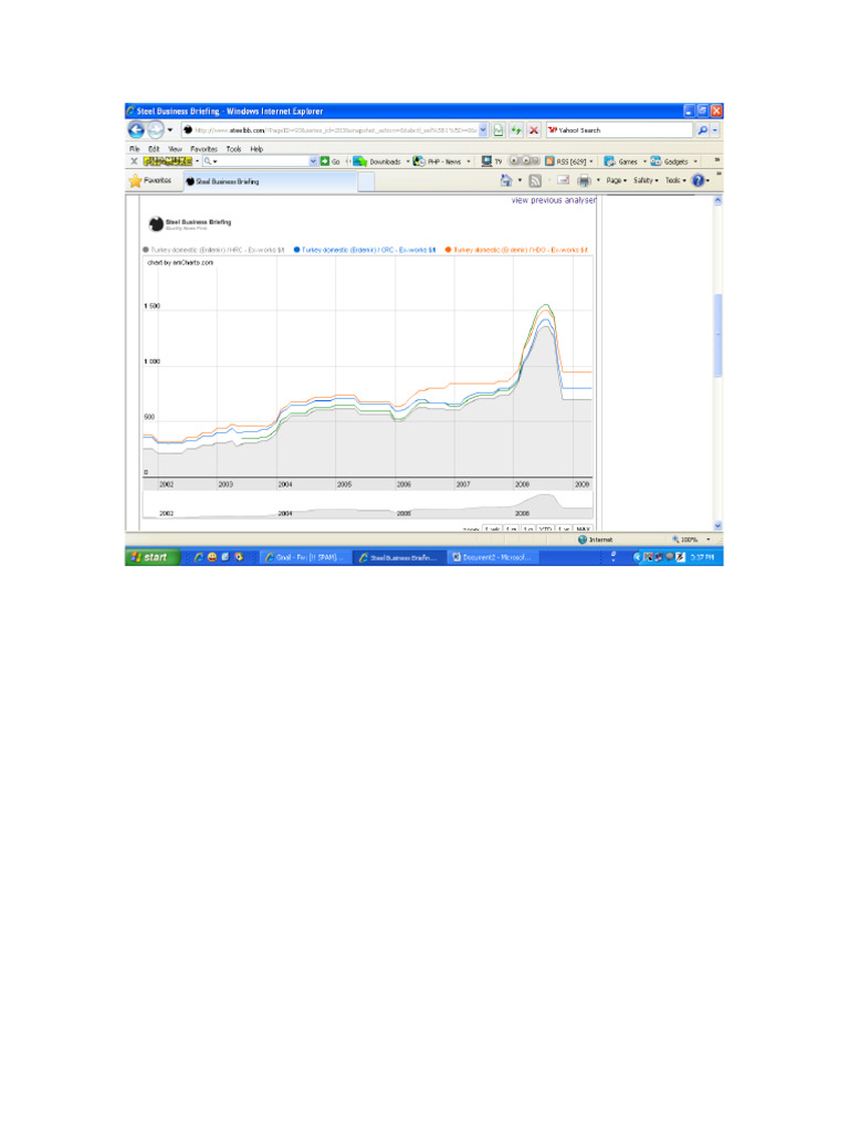 Turkey Domestic erdemir graph | PDF