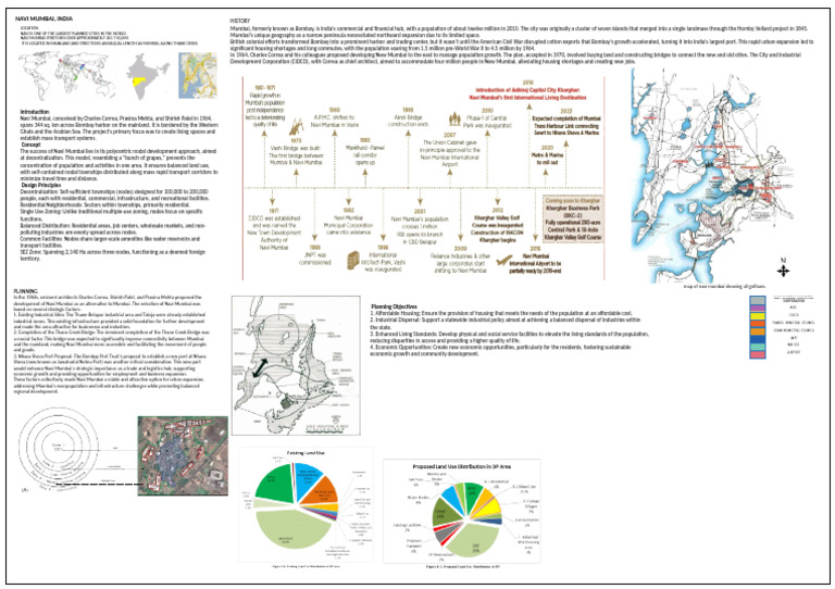 Site Analysis Template | PDF | Mumbai | Economies