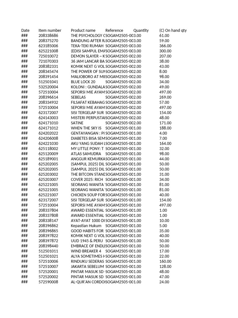 Inventory Journal Lines - 638833084372297892 | PDF
