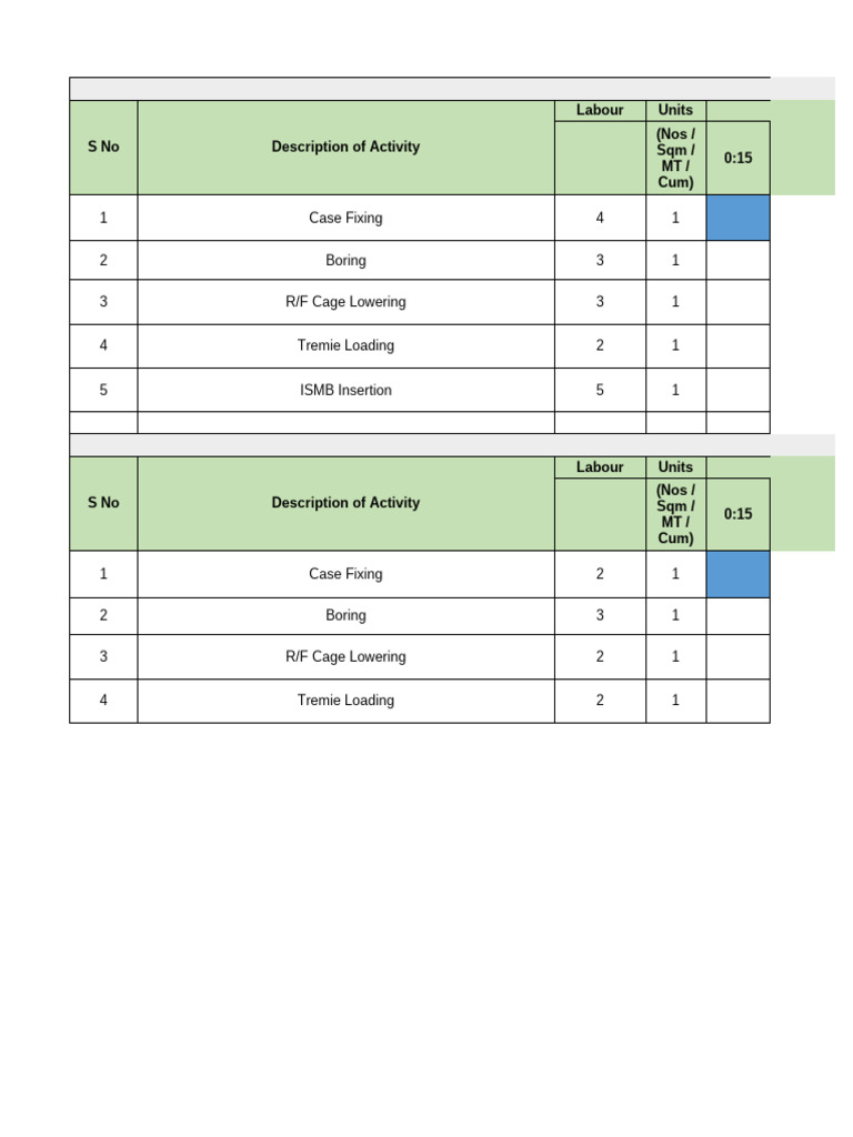 Piling Activity Cycle Time Analysis | PDF | Civil Engineering