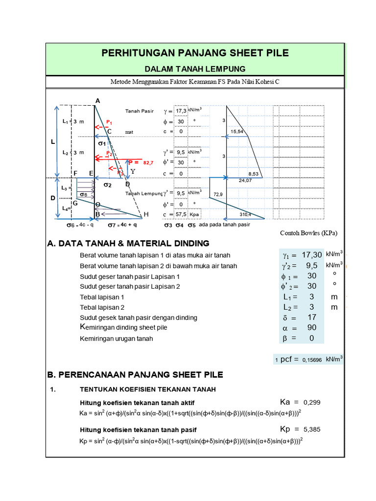 DesPon 2 (3. Contoh Sheet Pile Dalam LEMPUNG Cara FS Diawal) | PDF
