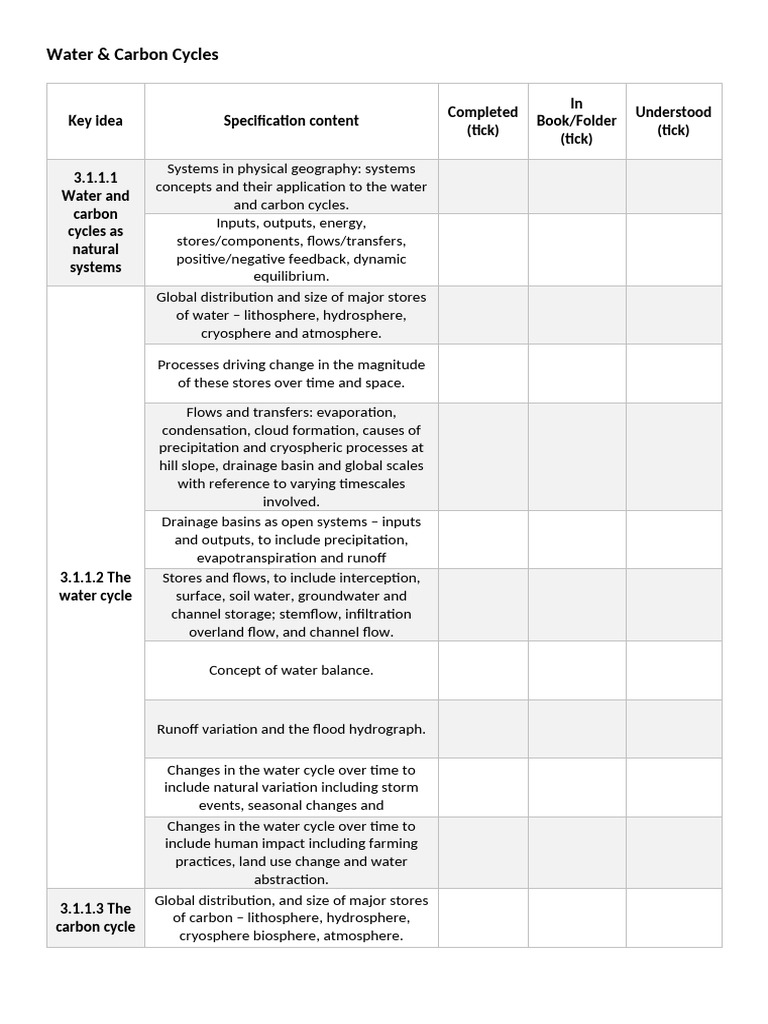 Modeling Water and Carbon Cycles | PDF | Carbon Cycle | Water Cycle