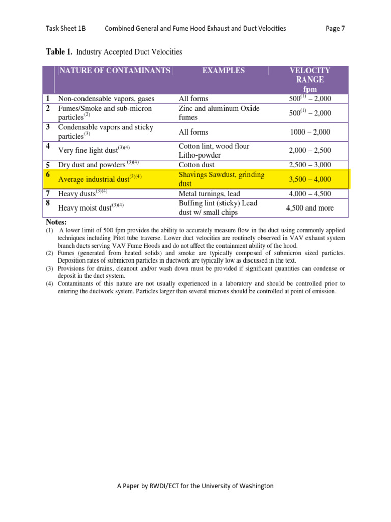 Duct Velocity Guidelines for Contaminants | PDF | Duct (Flow ...
