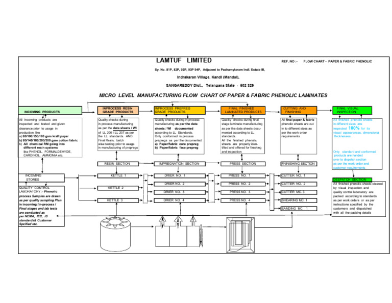 Phenolic Laminate Processing Flow Chart | PDF | Lamination | Paper