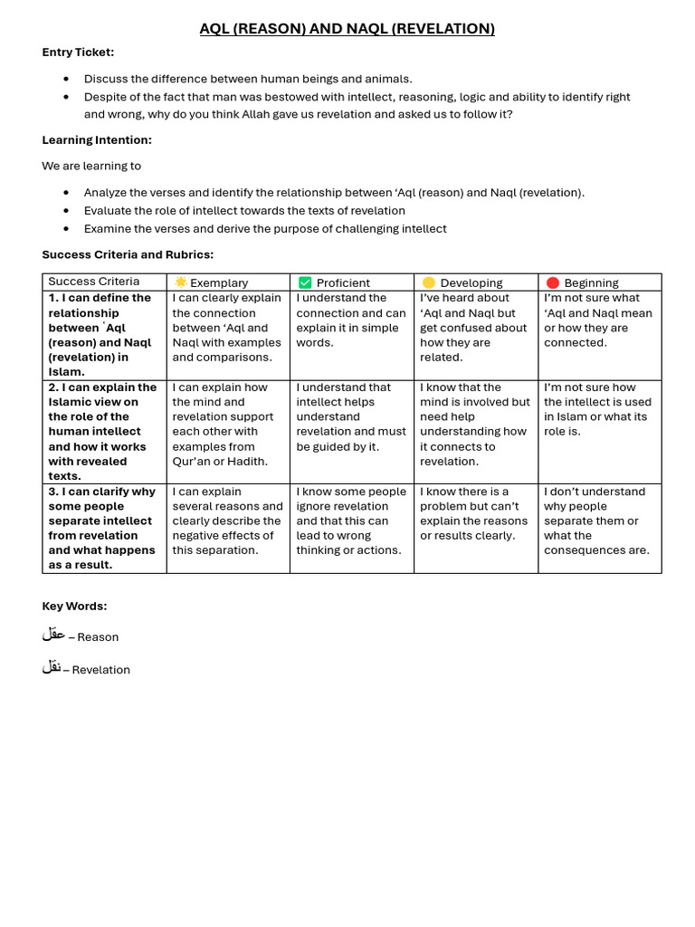 Aql (Reason) and Naql (Revelation) NB Works For Printing | PDF | Hadith | Nous