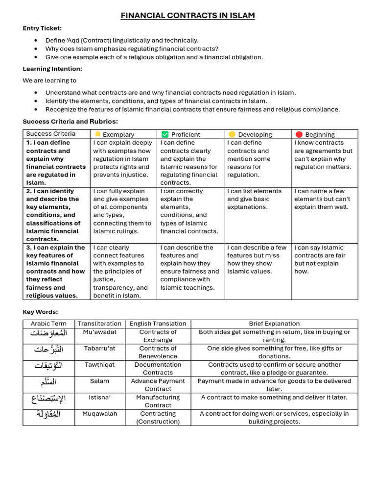 Financial Contracts in Islam NB Works For Printing | PDF | Islamic ...
