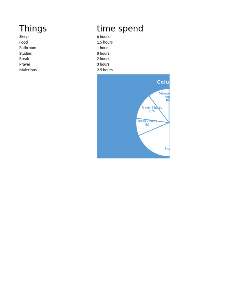 Perfect Day Planning | PDF