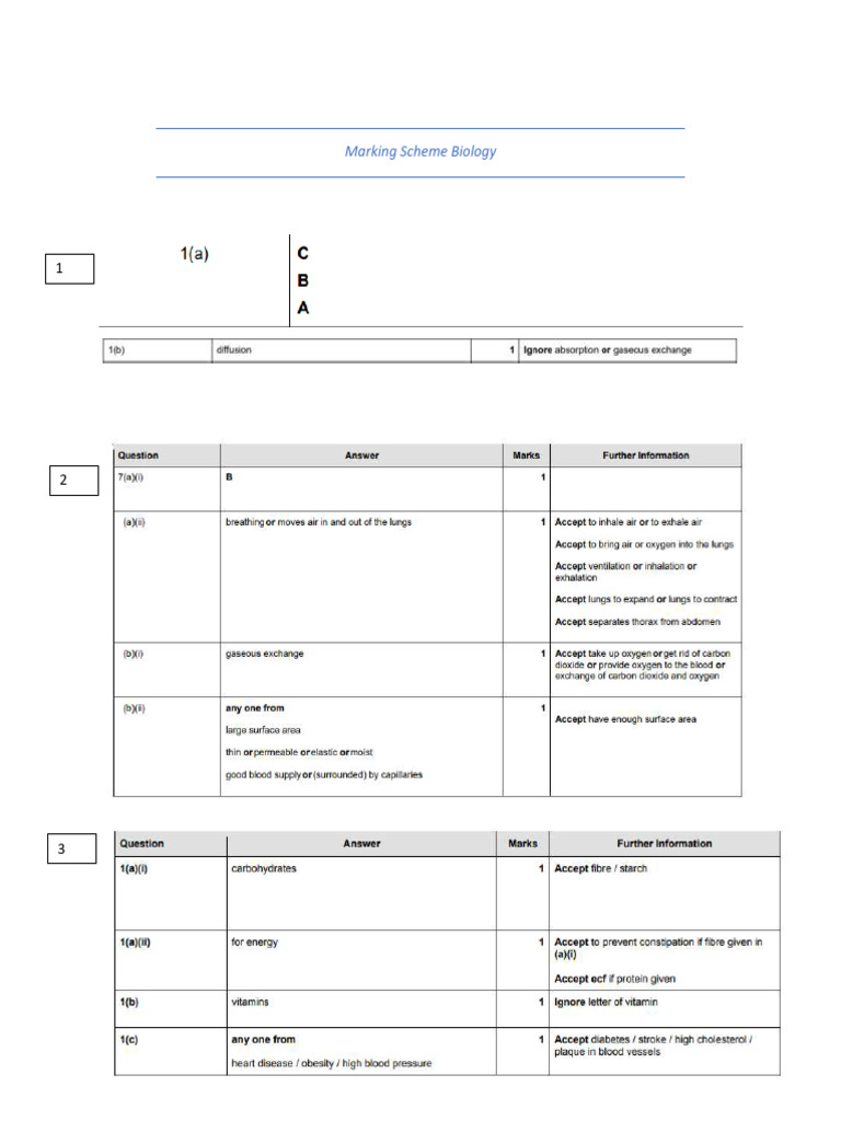 Biology and Chemistry Marking Scheme | PDF