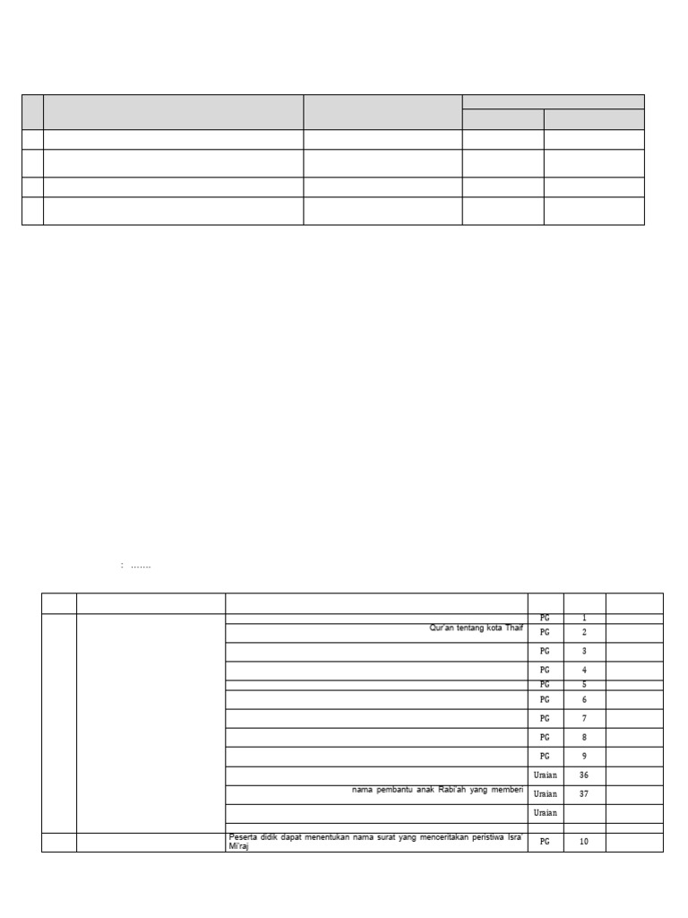 4 Kisi-Kisi - Ski 4 - Ikm - Indra Riswandi | PDF