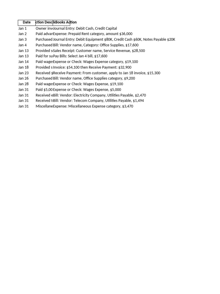 QuickBooks Transaction Entries January | PDF