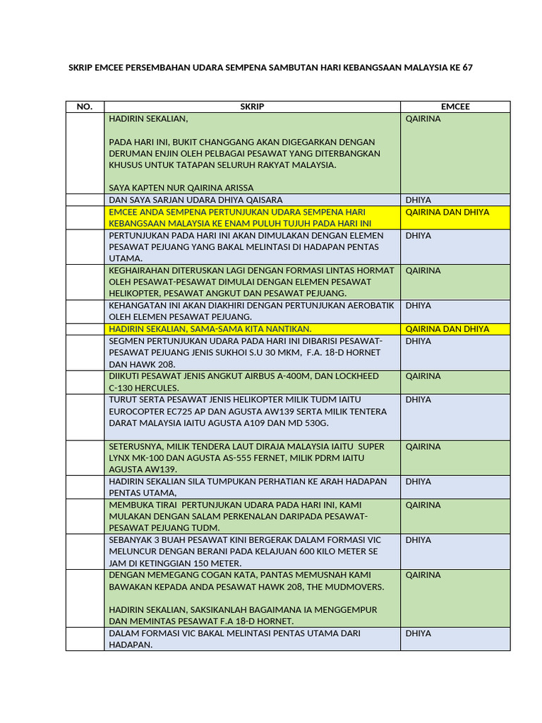 SKRIP DJ PERSEMBAHAN UDARA SEMPENA SAMBUTAN HARI KEBANGSAAN MALAYSIA KE ...