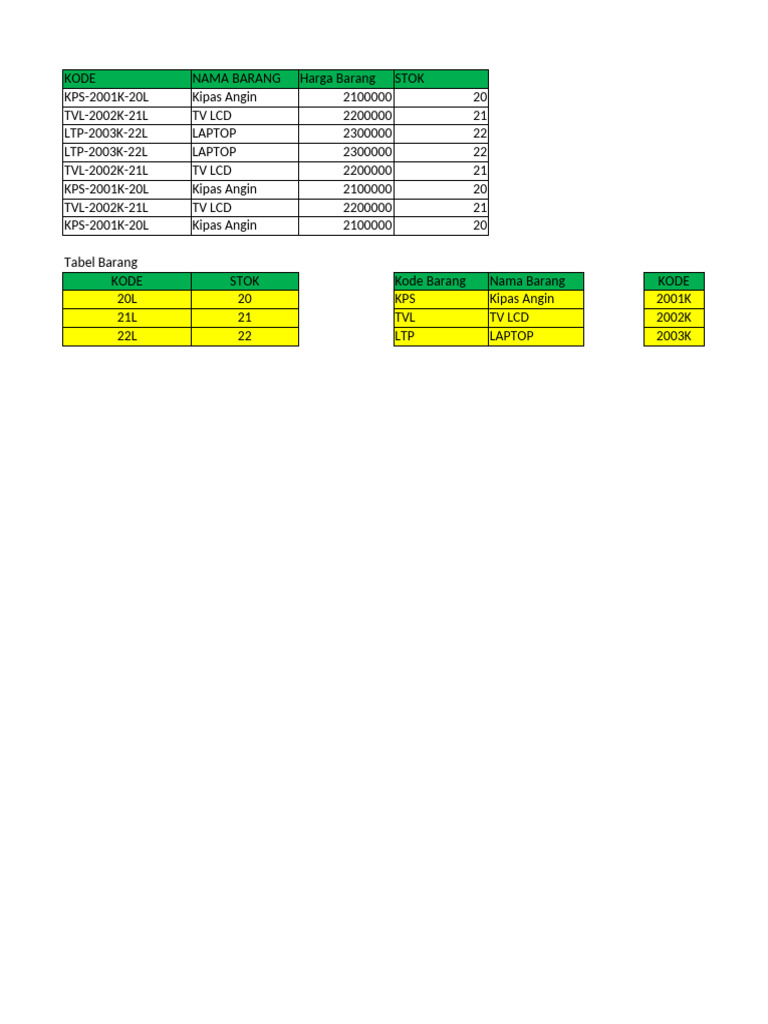 Vlookup Hlookup Pivot File Latihan 2 Tugas | PDF