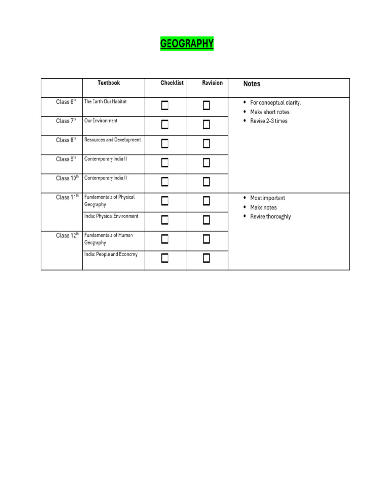 Classwise Study Checklist for Geography, History, Economics, and Polity ...