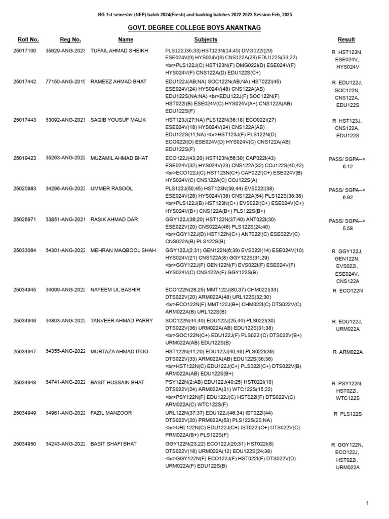 College Result | PDF