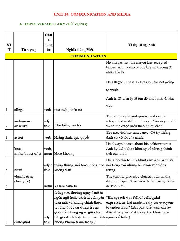 Unit 10 - Communication and Media | PDF
