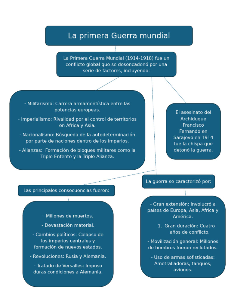 Causas y Consecuencias de la Primera Guerra Mundial | PDF