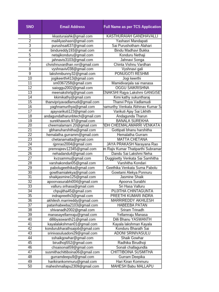TCS Interviews Shortlisted Students | PDF