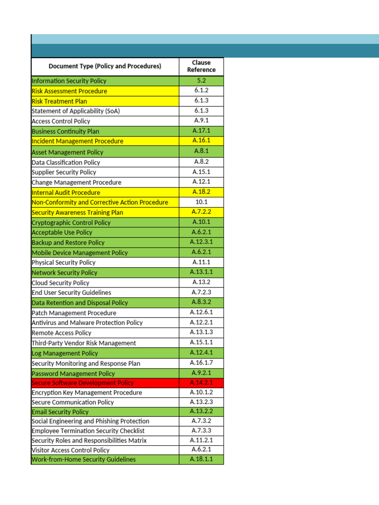 ISO 27001 Master List Strata Geosystems | PDF | Security | Computer ...