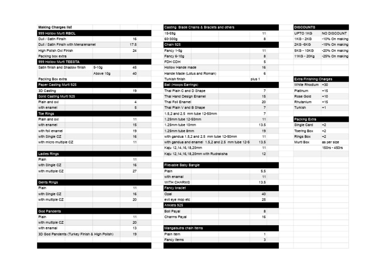 Making Charges List - Sheet1 | PDF | Ornaments | Softlines (Retail)