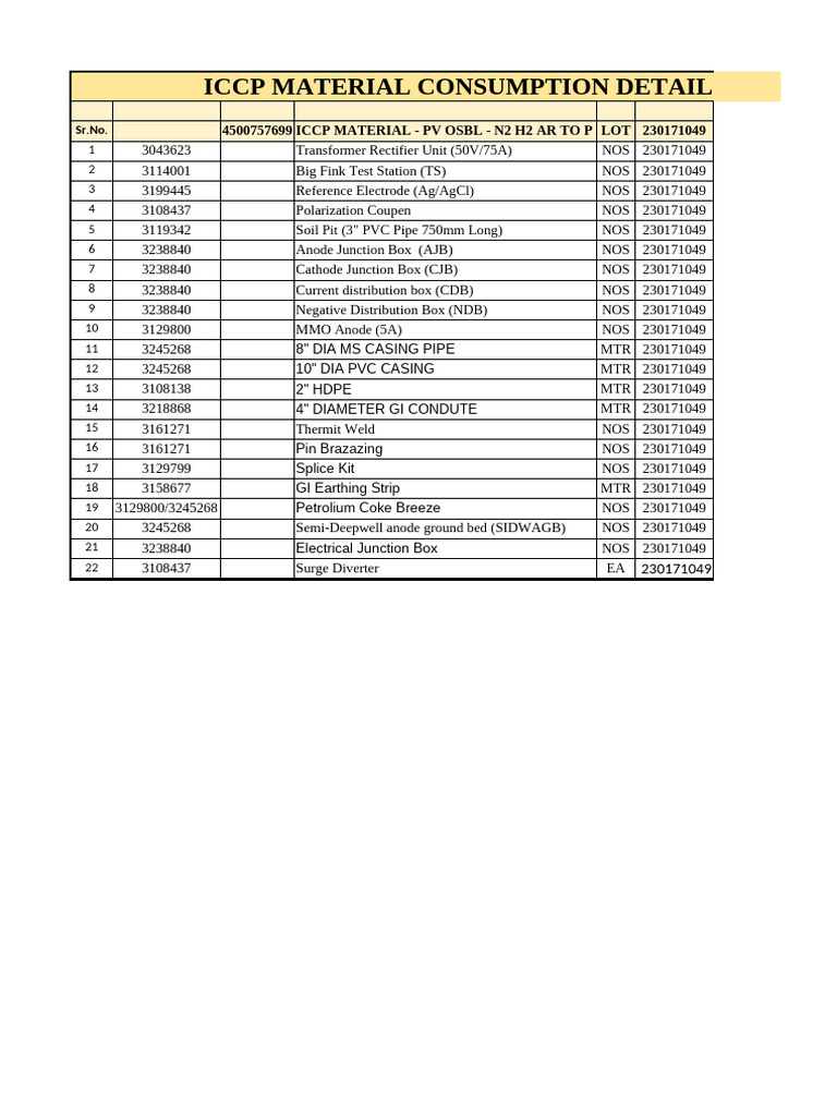 ICCP Material Consumption Details | PDF | Anode | Materials
