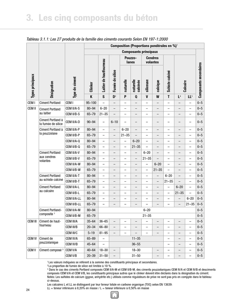 Types de ciment et leurs compositions | PDF | Ciment | Matériaux de ...