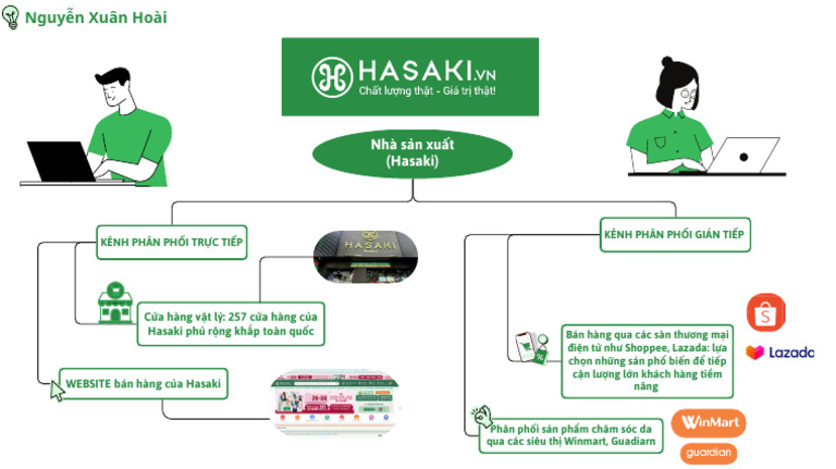 Nhà sản xuất (Hasaki) | PDF