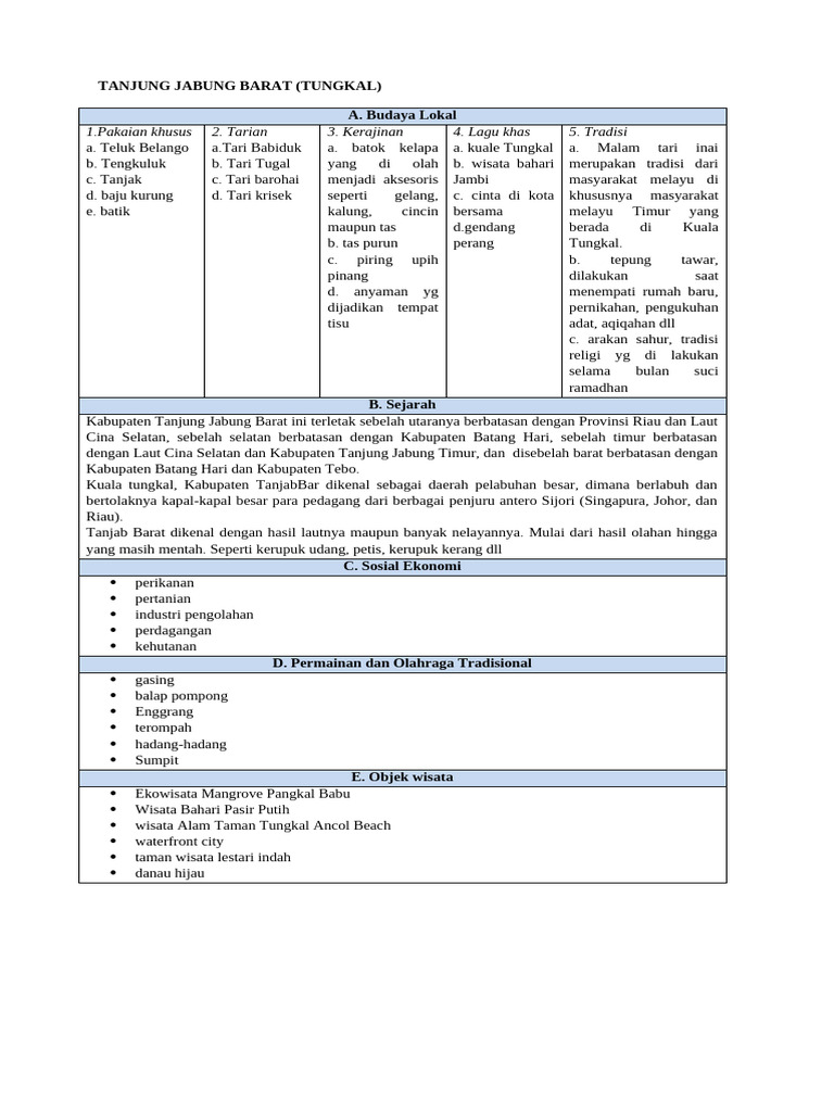 Budlok - Tanjung Jabung Timur | PDF