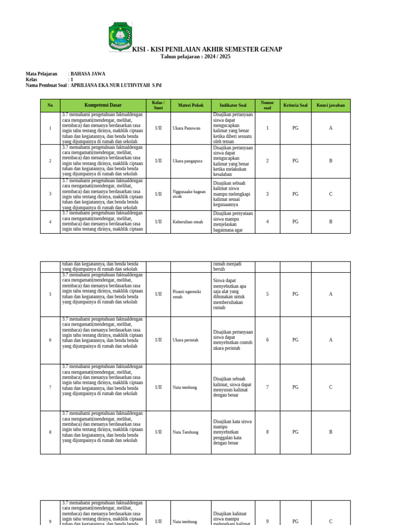 Kisi-Kisi Bahasa Jawa Kelas 1 Semester 2 | PDF