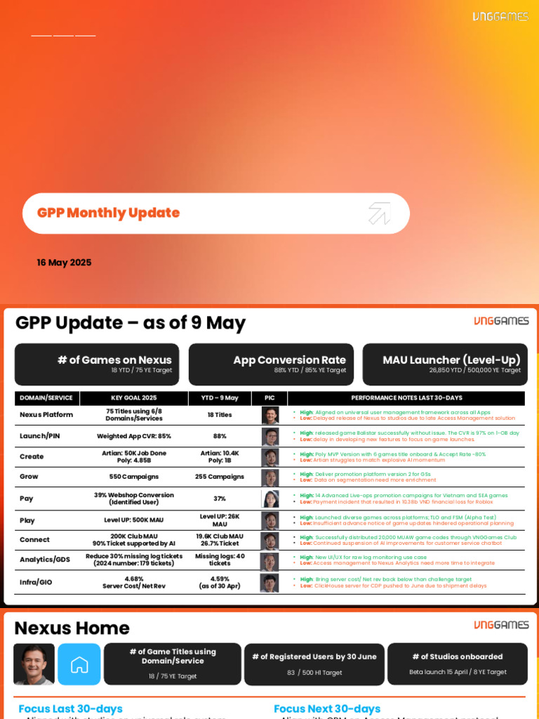 GPP_Monthly-Update_2025.05.16-Final | PDF | Information Technology | Computing