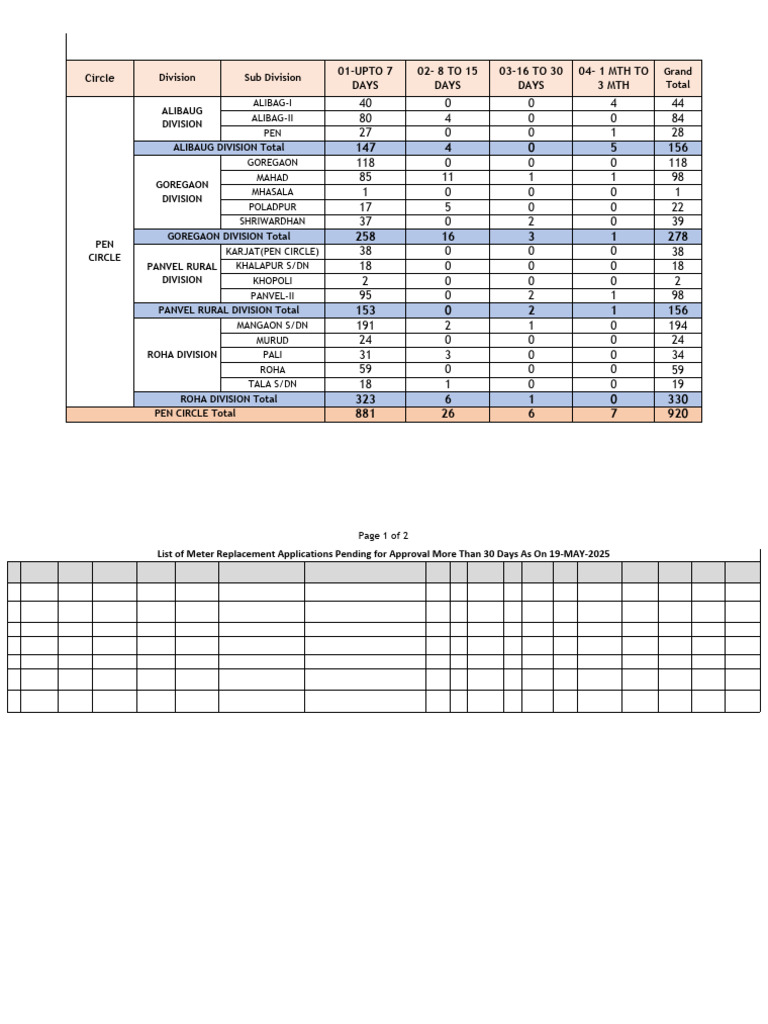10.meter Repl Submit Stage 19052025 | PDF