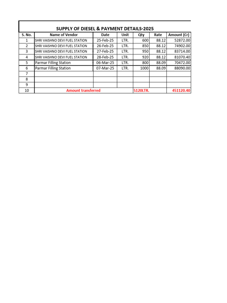 Diesel Register 7MARCH | PDF