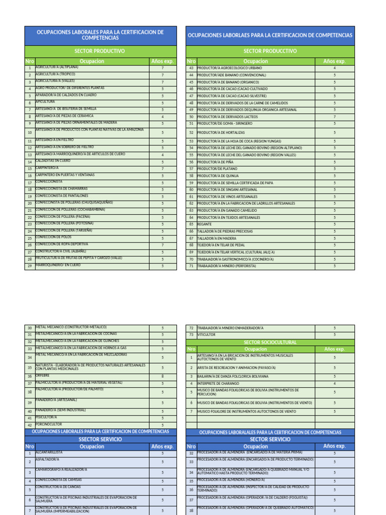 Ocupaciones Laborales SPCC | PDF | Agua