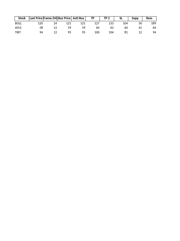 Sample Stock Analysis | PDF