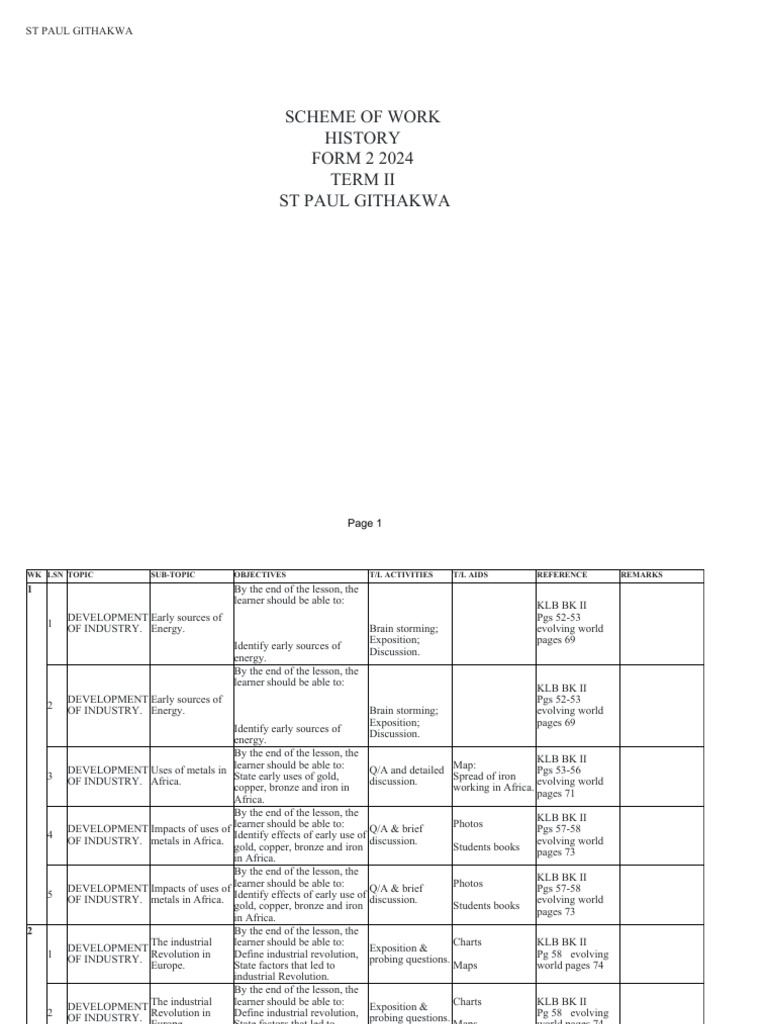History - Form 2 - Term - II | PDF