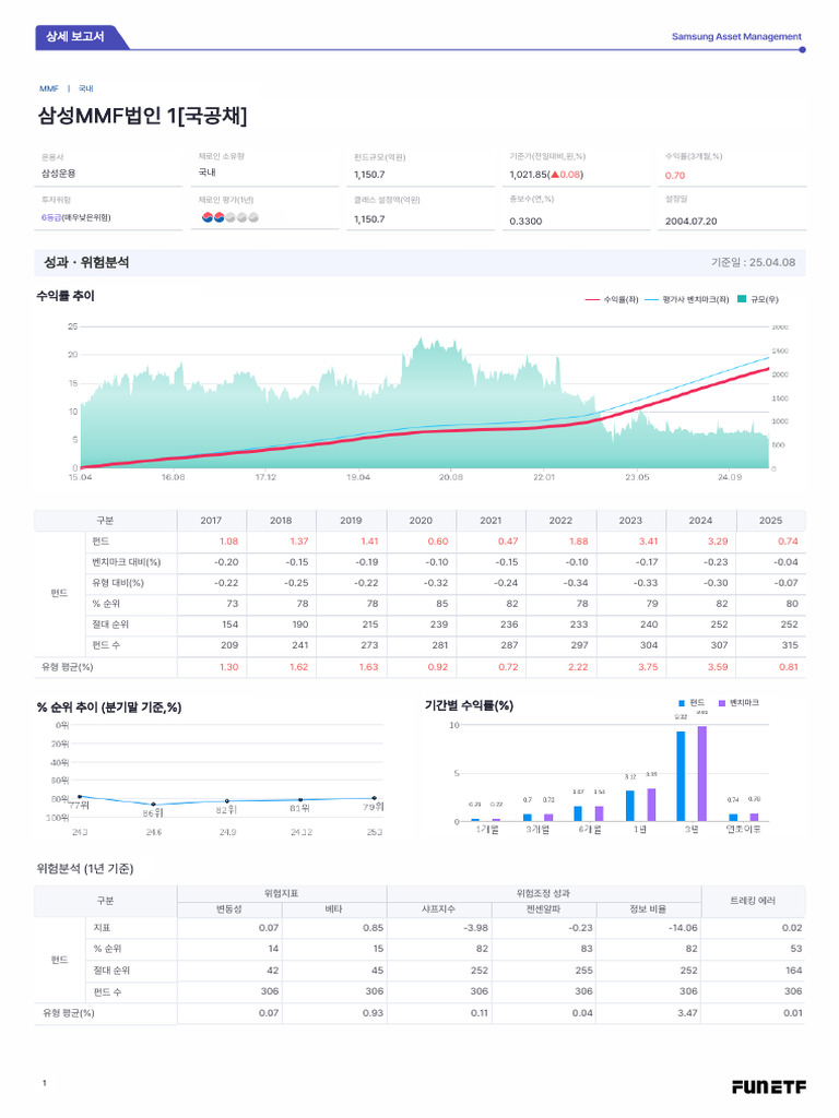 Fund Detail KR5105452209 | PDF