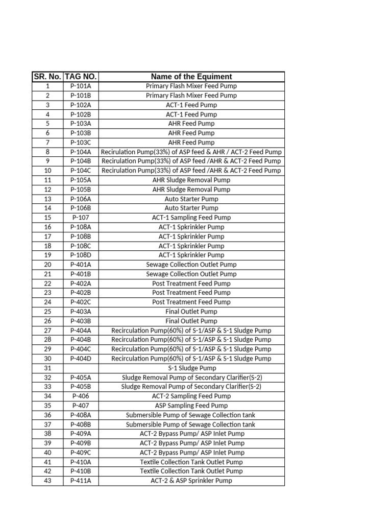 BPC - MOTOR - EQUIMENTS - CHECKLIST-2 | PDF | Hydraulic Engineering | Environmental Engineering