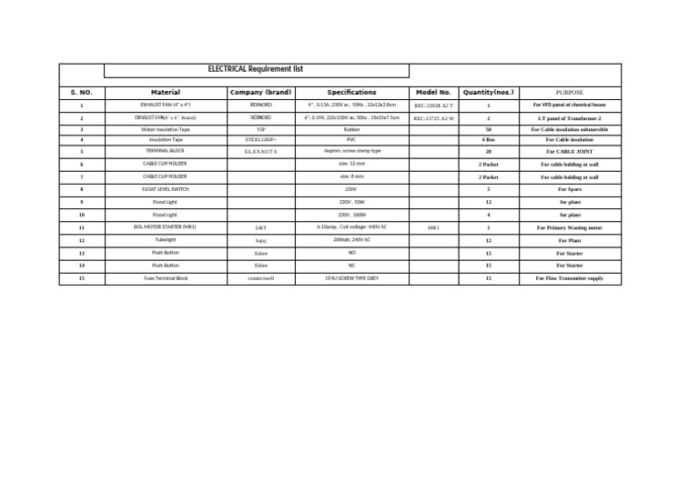 Electrical Requirements List | PDF | Mains Electricity | Insulator ...