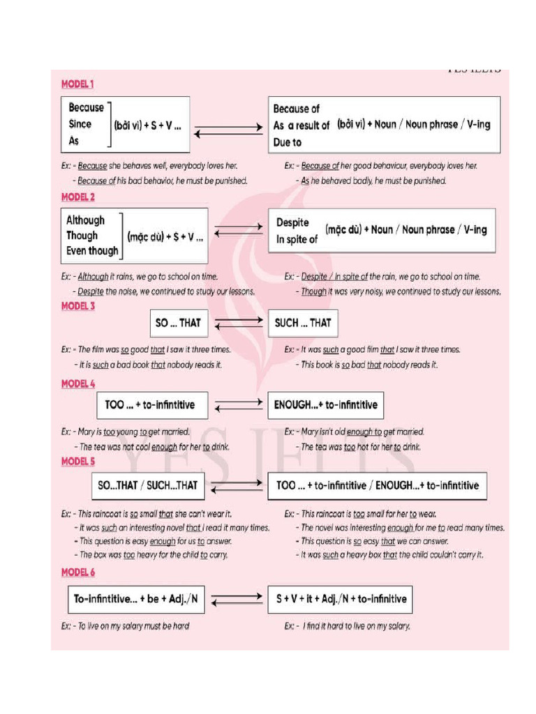40 cấu trúc paraphrase | PDF