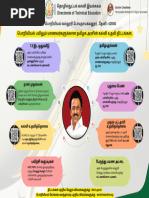 Manarkeni User Manual - Tamil-1 | PDF